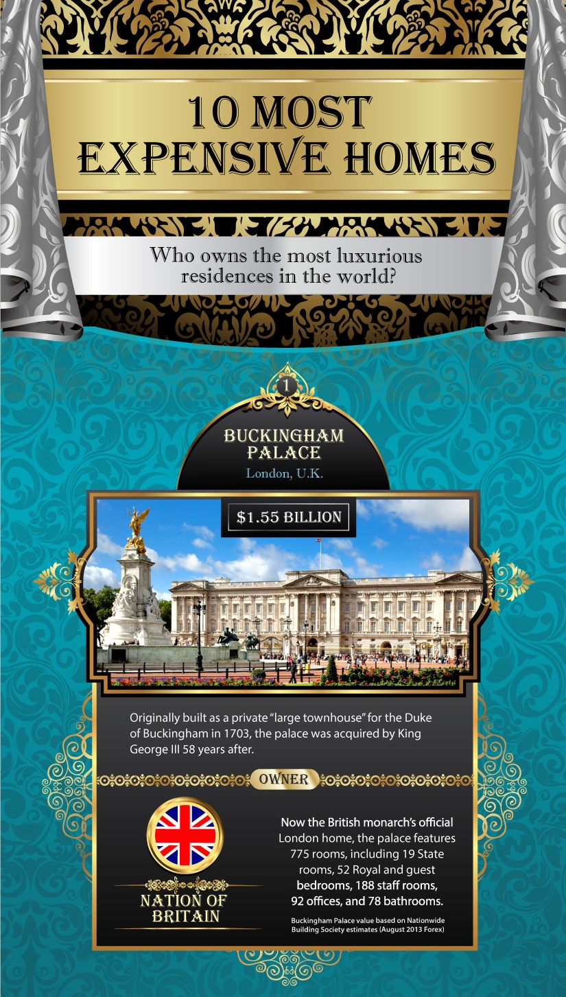 Top 10 Most Expensive Houses In The World - Luxe Beat Magazine
